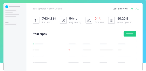 Tinybird · The Way to build Real-time Data Products